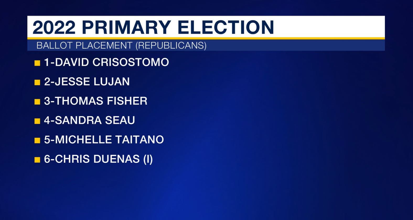 Candidates certified for election, pick ballot placement - KUAM.com ...
