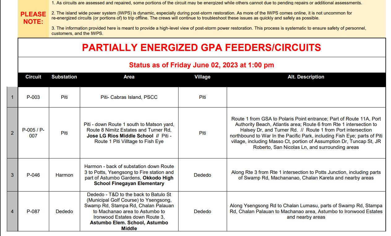 46 percent of power restored - KUAM.com- KUAM News: On Air. Online. On ...