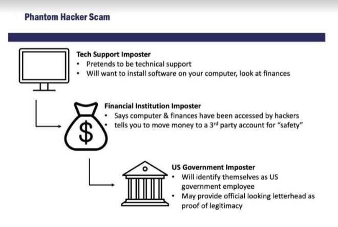 'The Phantom Hacker' scam targeting the elderly - KUAM.com- KUAM News ...