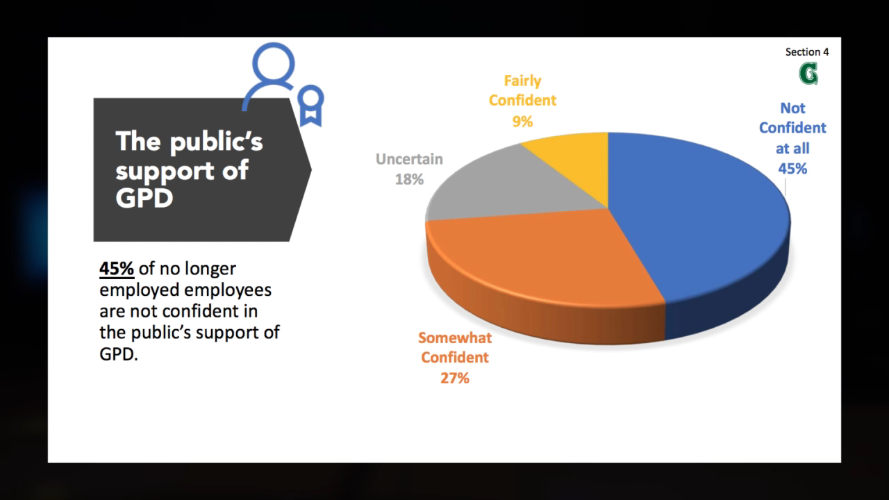 Does GPD study from 2021 reflect current state of department? - KUAM ...